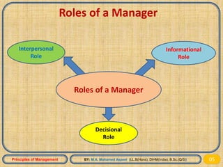 Principle of management (Roles and Skill of a Manager) By-M.A.M. Aspeel ...