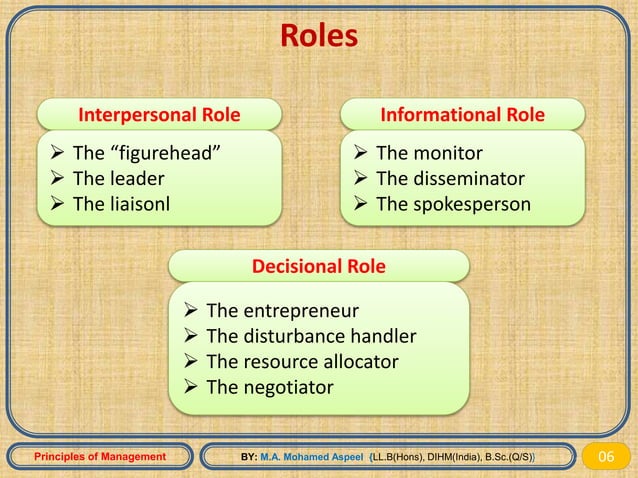 Principle of management (Roles and Skill of a Manager) By-M.A.M. Aspeel ...