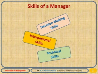 Principle of management (Roles and Skill of a Manager) By-M.A.M. Aspeel ...