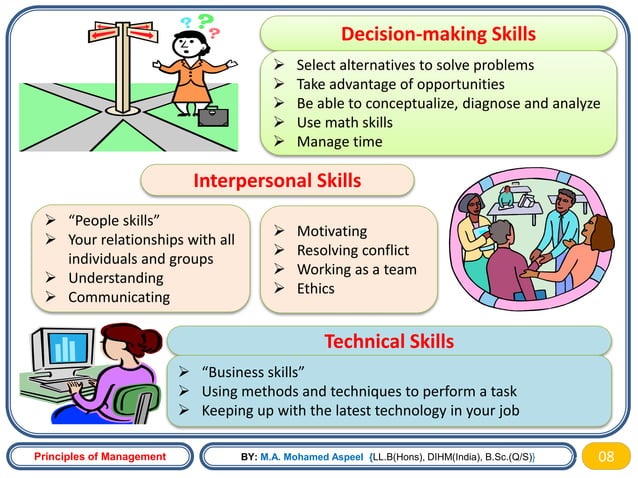 Principle of management (Roles and Skill of a Manager) By-M.A.M. Aspeel ...