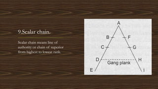 Principle of management | PPTX | Business | Business and Finance