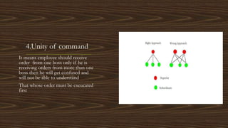 Principle of management | PPTX | Business | Business and Finance