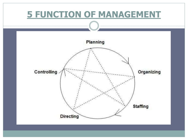 PRINCIPLE OF MANAGEMENT # Koushik Dutta52.pptx