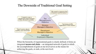 Principle of management Sumaira fatima Goals , traditional objective ...