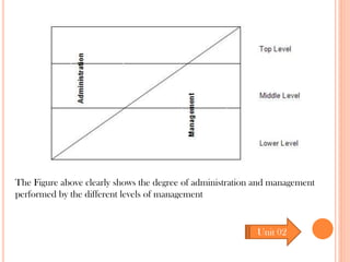 Principle of Management Unit1.pdf