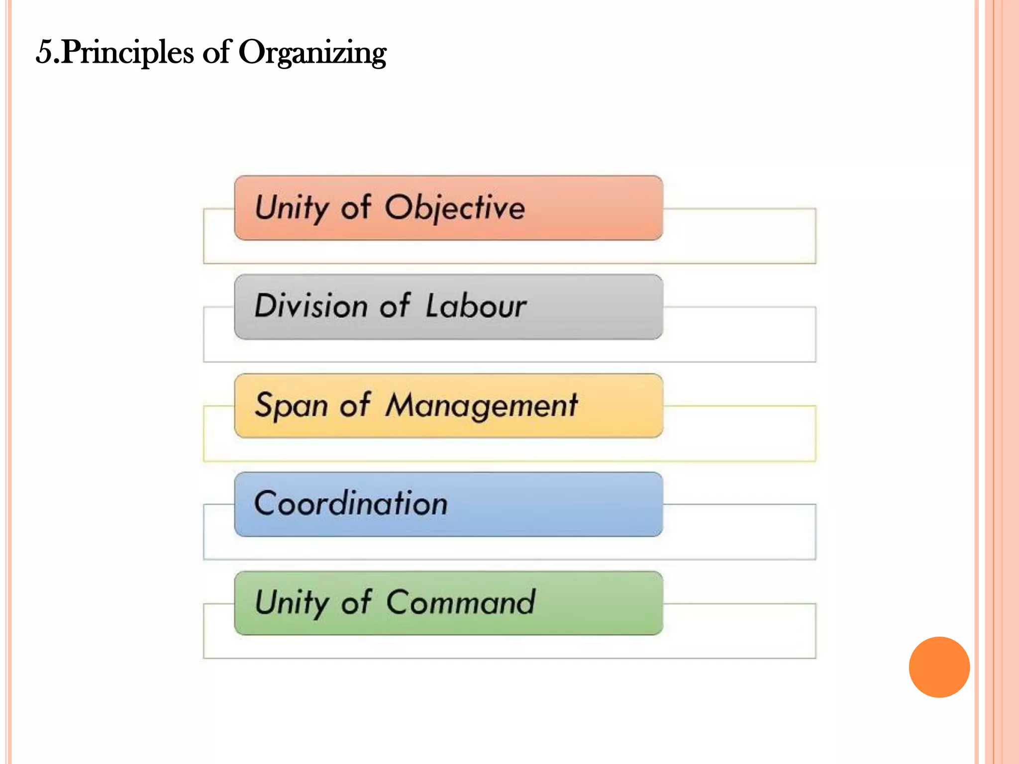 Principle of Management Unit 3.pdf