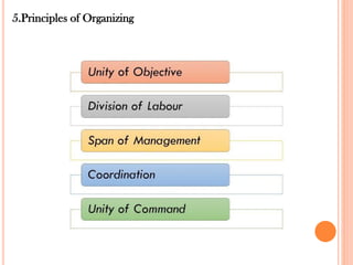 Principle of Management Unit 3.pdf