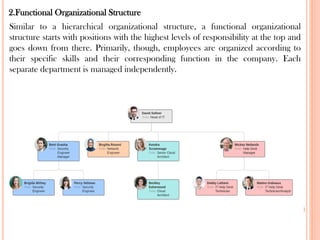 Principle of Management Unit 3.pdf