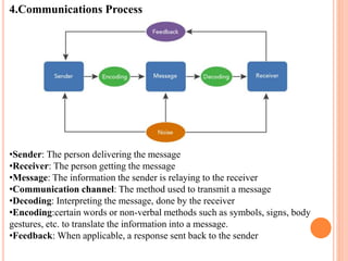 Principle of Management Unit 5.pptx
