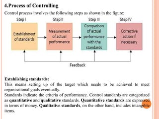 Principle of Management Unit 5.pptx
