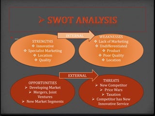 SWOT Analysis & Port Of Tanjung Pelepas | PPTX