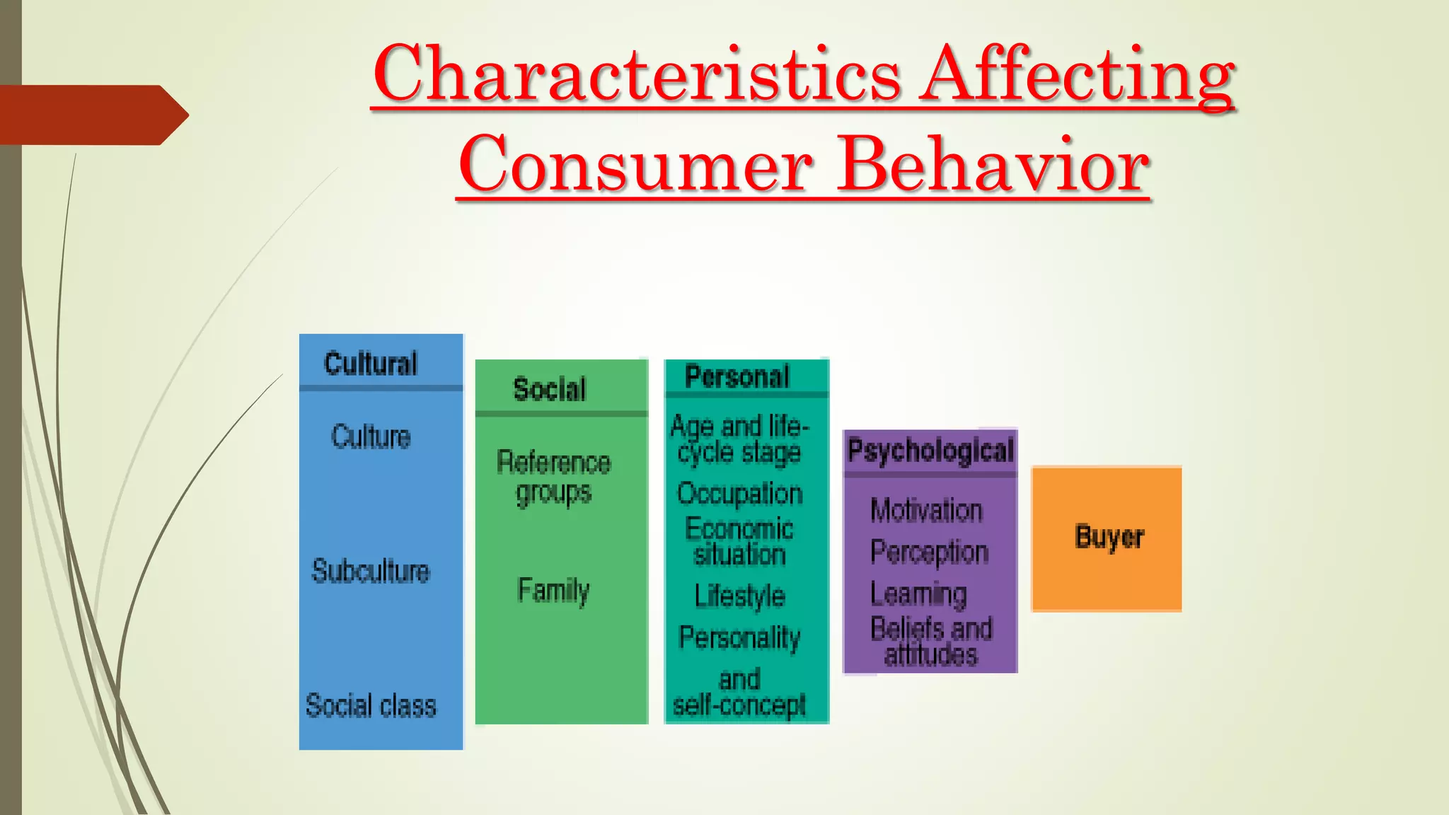Principle of marketing | PPTX