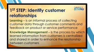 Principle of Marketing Lesson 4_Customer Relationship Management.pptx