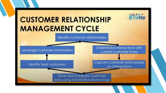Principle of Marketing Lesson 4_Customer Relationship Management.pptx