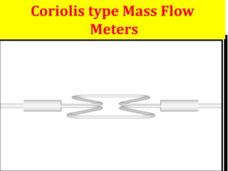 Principle of mass flow meter | PPSX