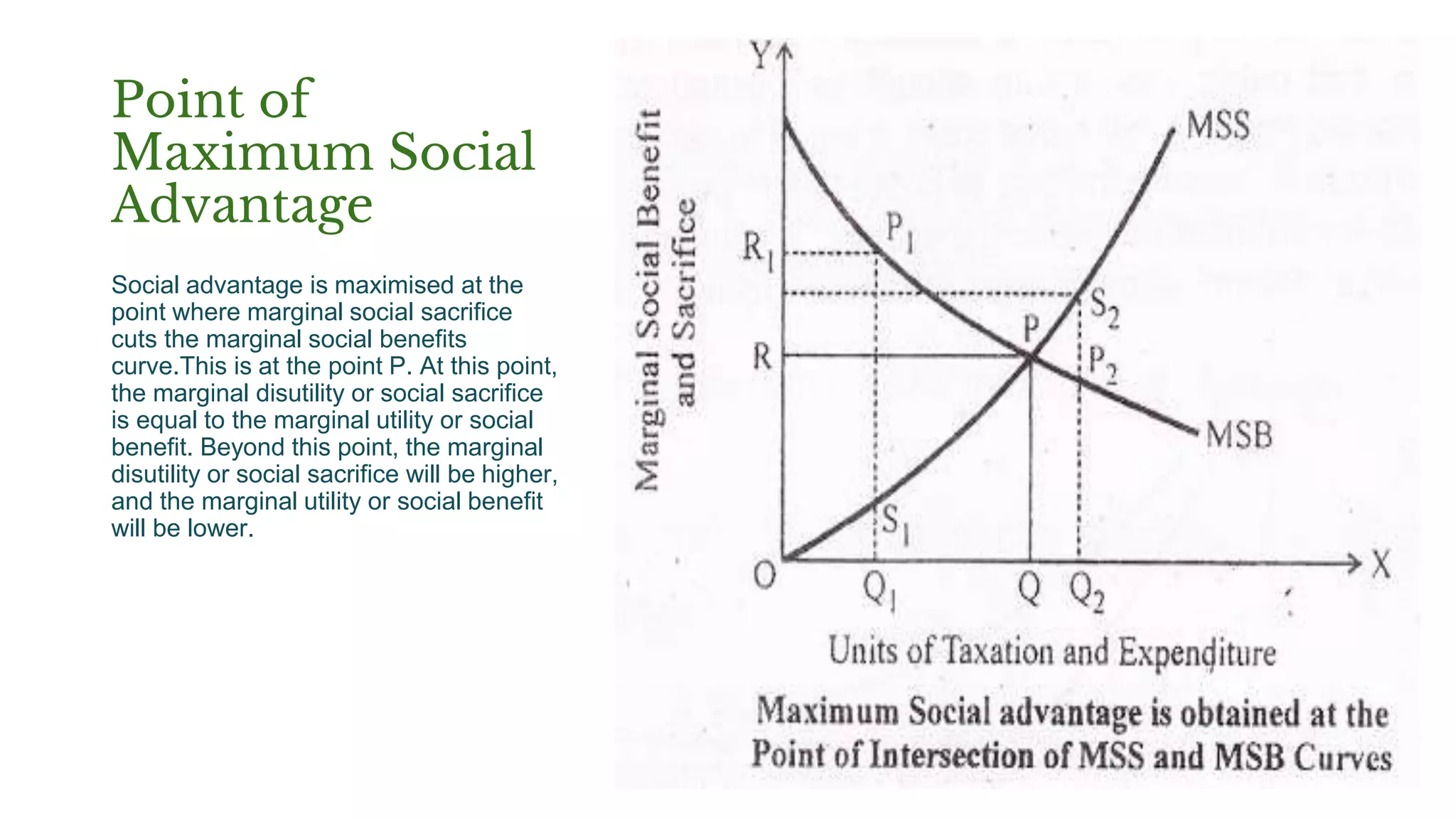 Principle of maximum social advantage | PPTX