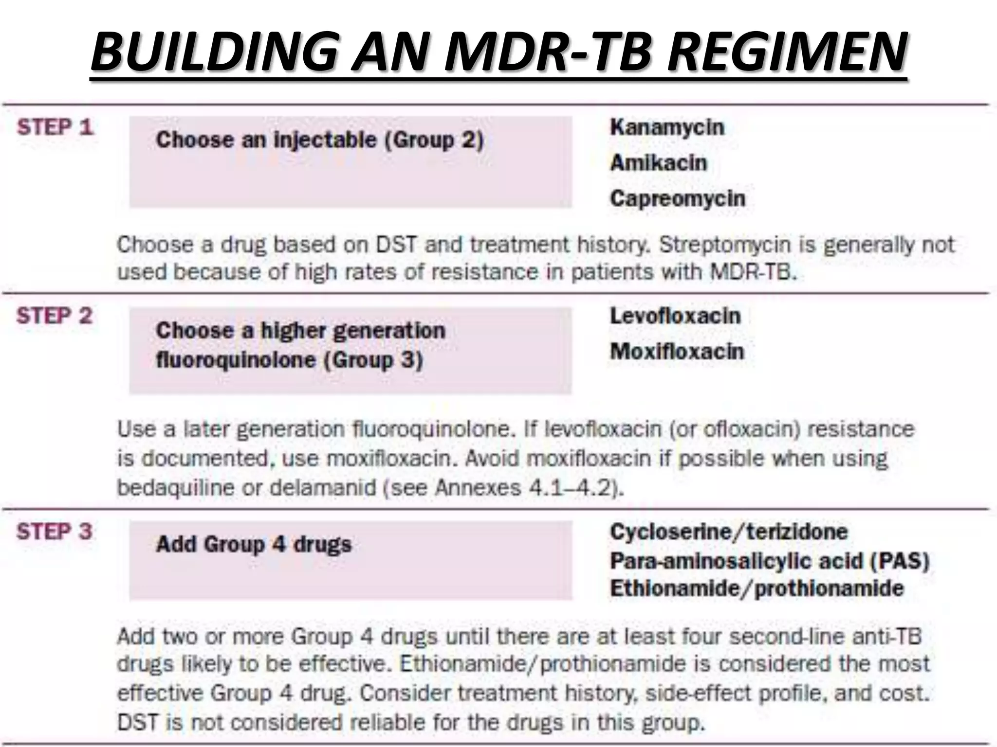 Principle of mdr tb management | PPTX