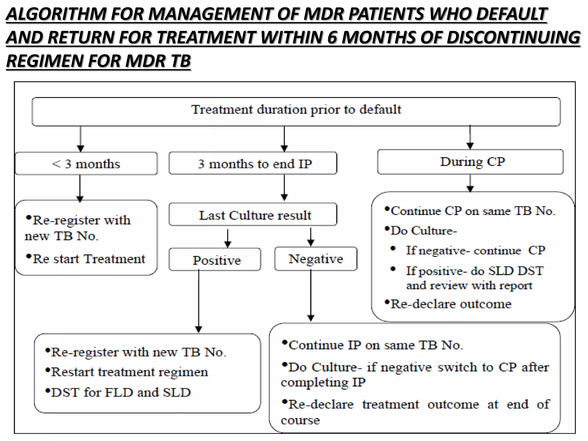 Principle of mdr tb management | PPTX