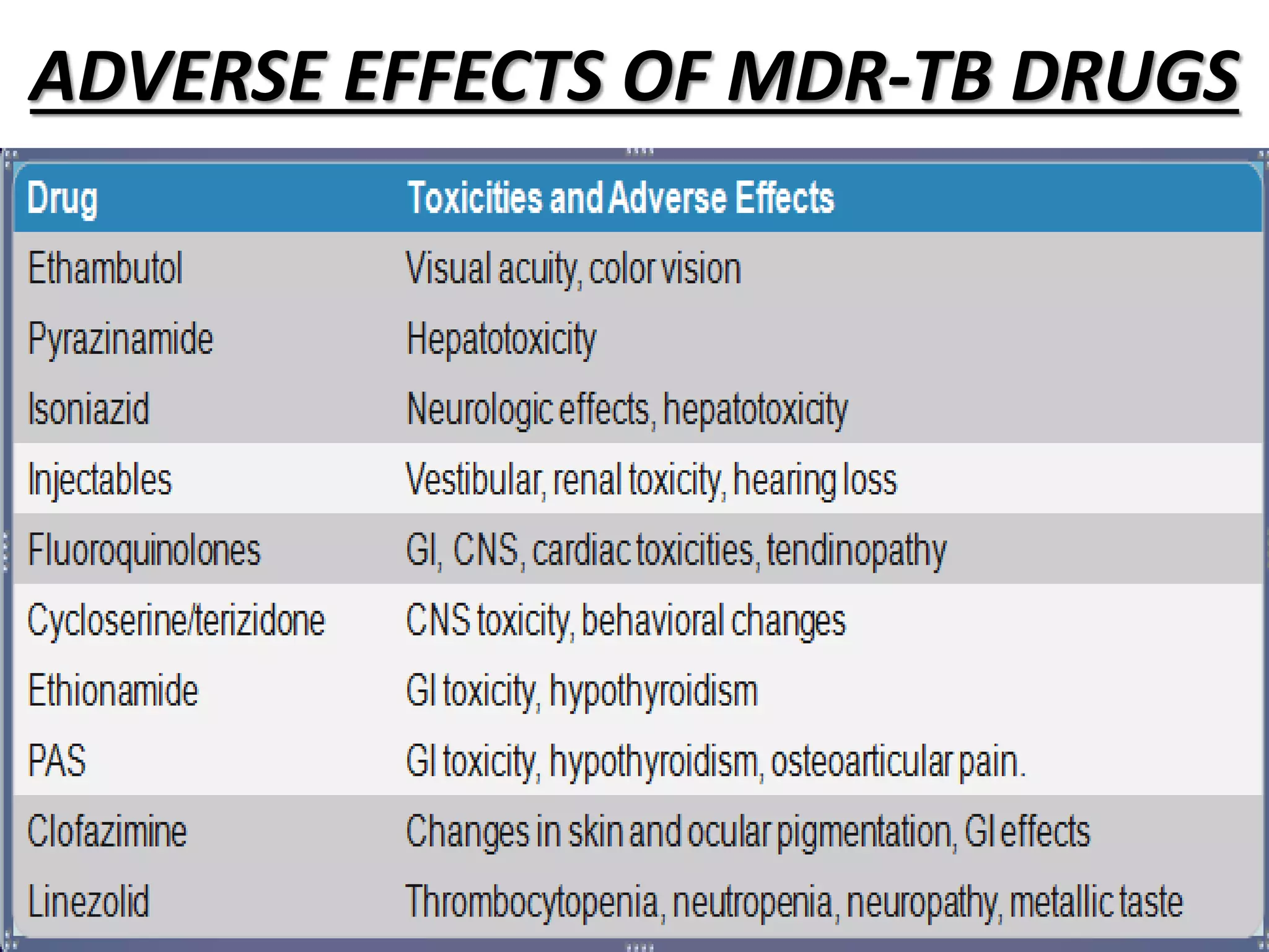 Principle of mdr tb management | PPTX
