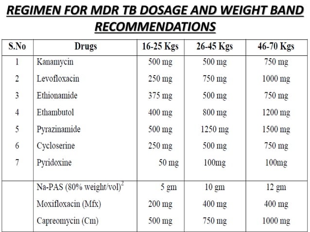 Principle of mdr tb management | PPTX
