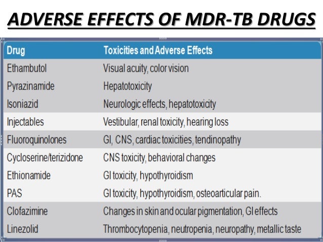 Principle of mdr tb management