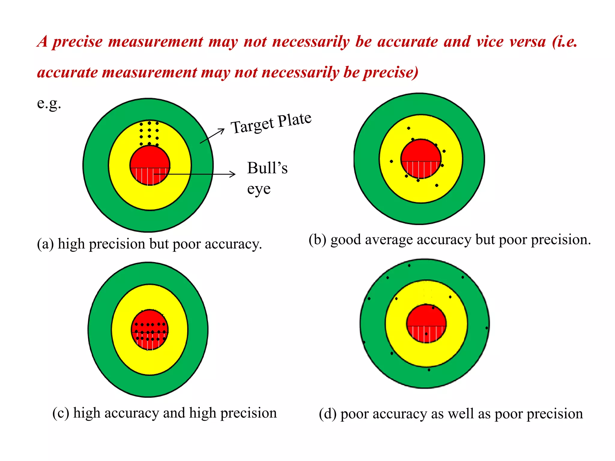 Principle of measurement | PDF