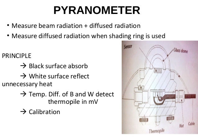 Principle of measurement of solar radiation