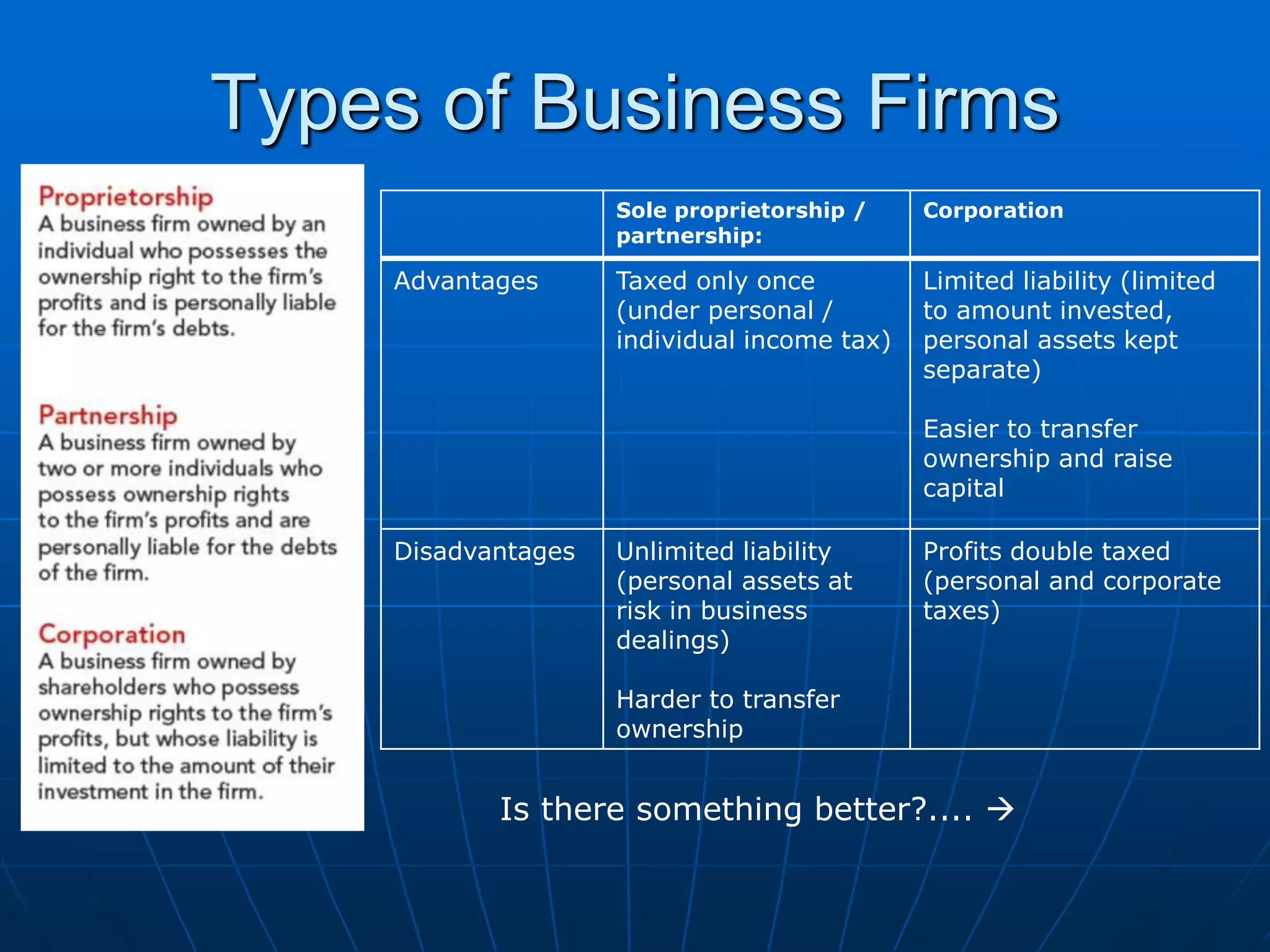 Principle of microeconomic.pptx