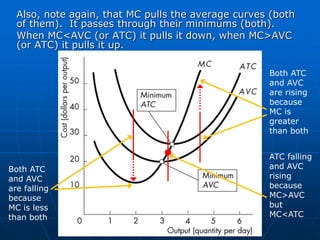 Principle of microeconomic.pptx