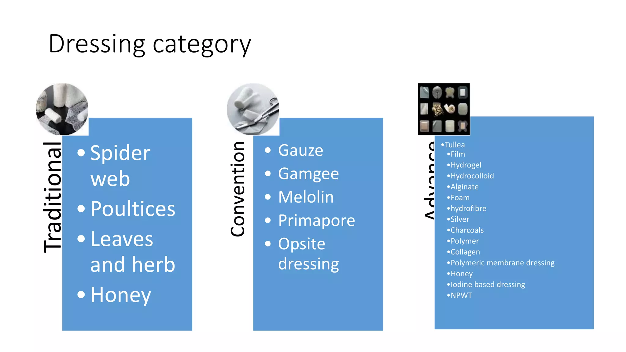 Principle of modern dressing, type and indication | PPTX