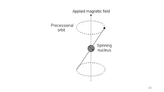 Principle of MRI.pptx