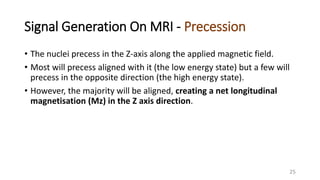 Principle of MRI.pptx