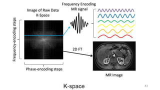 Principle of MRI.pptx