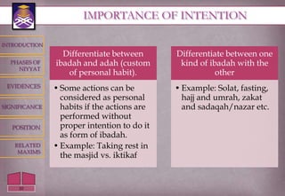Principle of Niyyah | PPTX