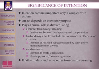 Principle of Niyyah | PPTX