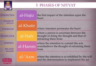 Principle of Niyyah | PPTX