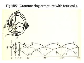 Principle of operation of DC generator.ppt