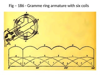Principle of operation of DC generator.ppt
