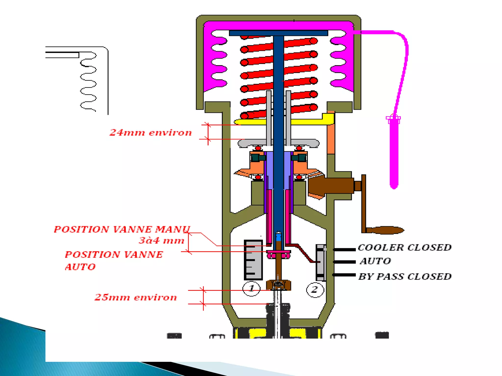 Principle of operation of the vtr regulator valve | PPTX