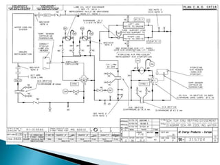 Principle of operation of the vtr regulator valve | PPTX