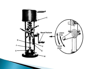 Principle of operation of the vtr regulator valve | PPTX