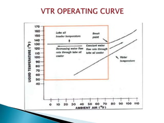 Principle of operation of the vtr regulator valve | PPTX