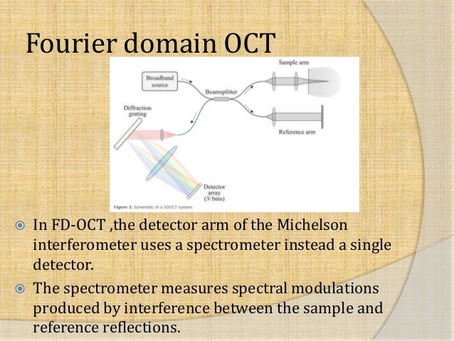 Principles of optical coherence tomography
