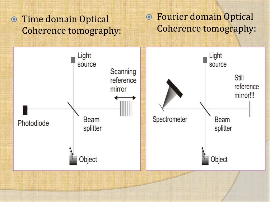 Principles of optical coherence tomography