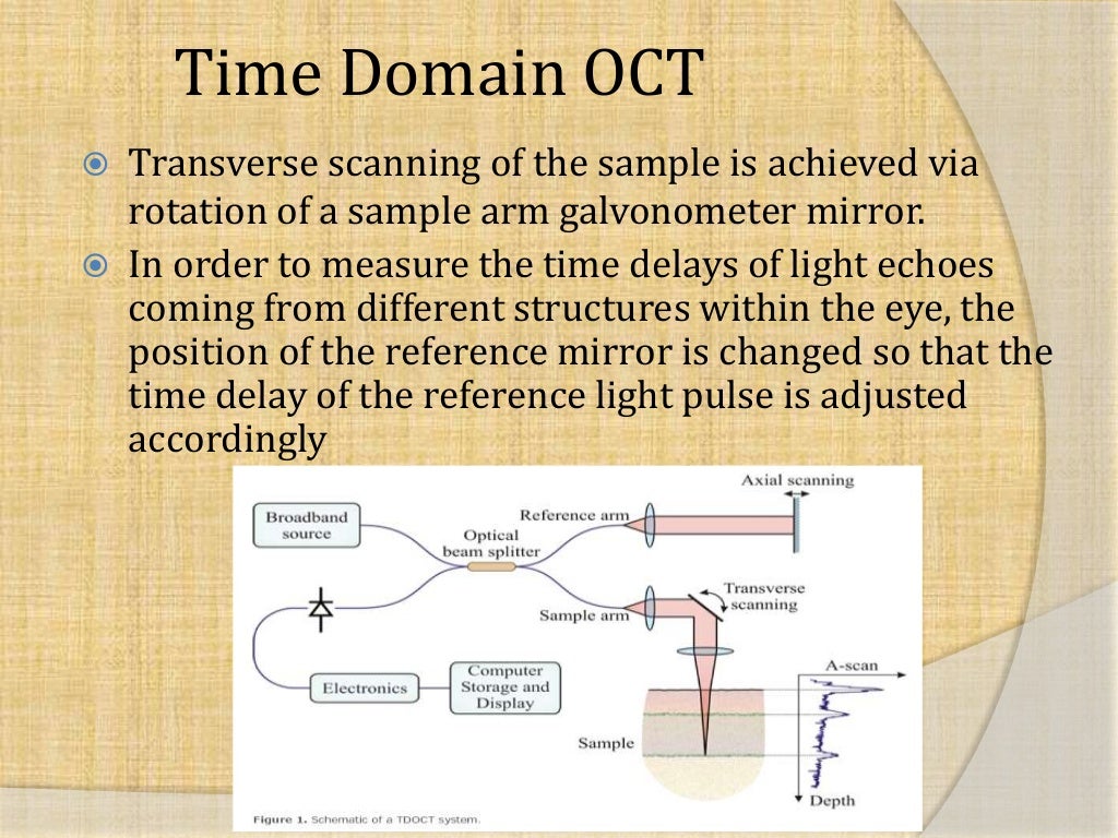 Optical coherence tomography principle - haccollege