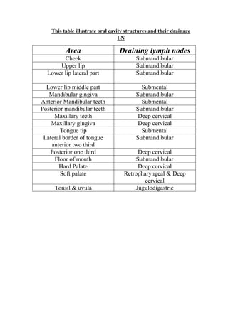 Principle of oral biopsy | PDF