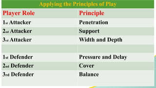 principle of play 9790890yuiyoio2 (2).pptx