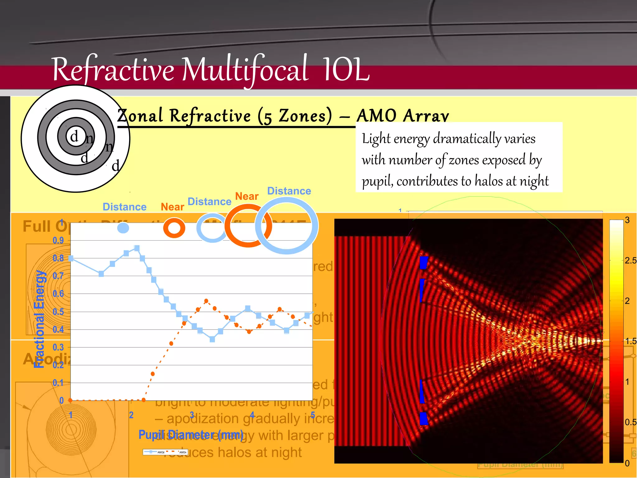 Principle of presbyopia correcting iols | PPT