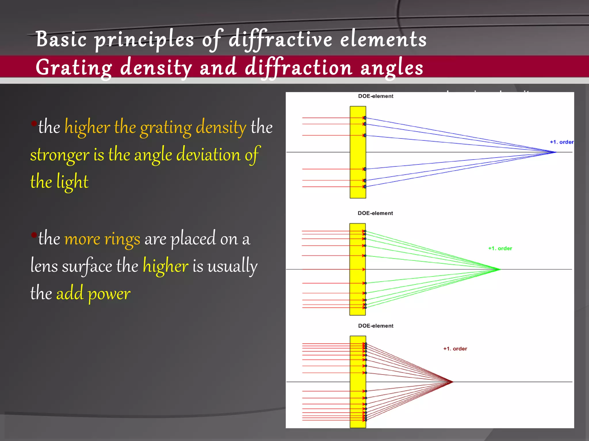 Principle of presbyopia correcting iols | PPT