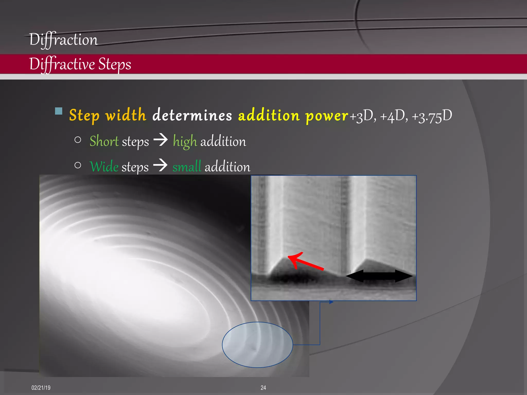 Principle of presbyopia correcting iols | PPT